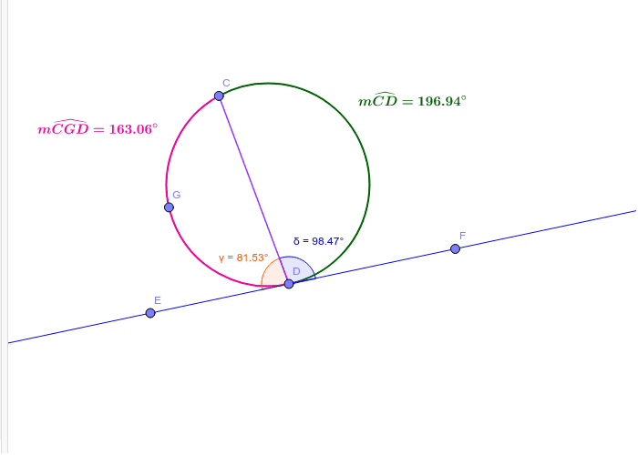 Tangent & Chord Angles Theorem – GeoGebra