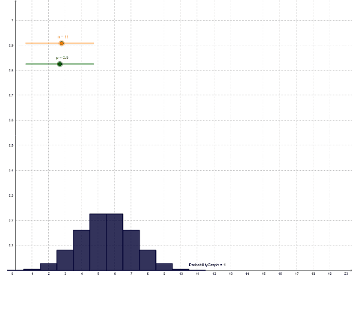Binomial Distribution Two graphics version – GeoGebra