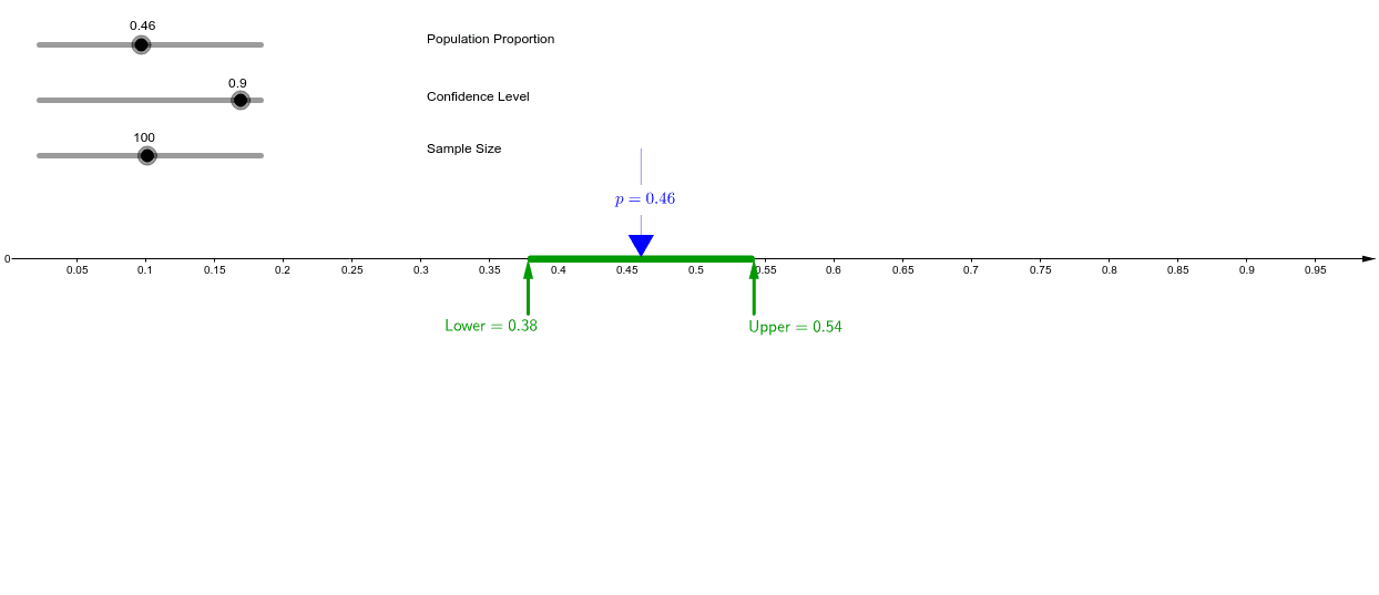Confidence Intervals with a Proportion – GeoGebra