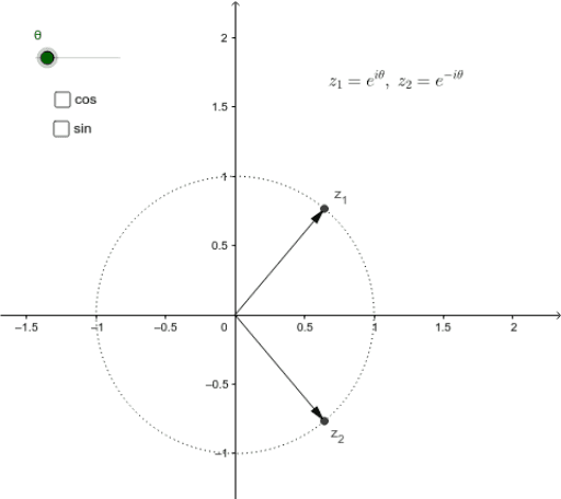 Complex analysis: Euler formulas – GeoGebra