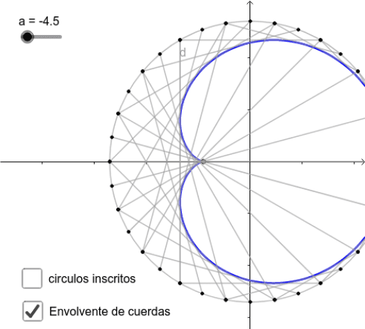 La cardioide – GeoGebra