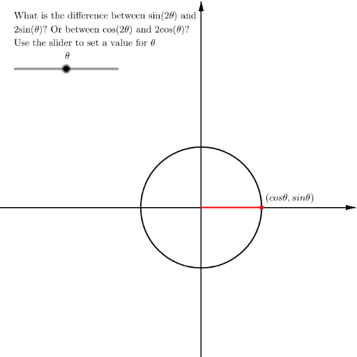 double angle – GeoGebra