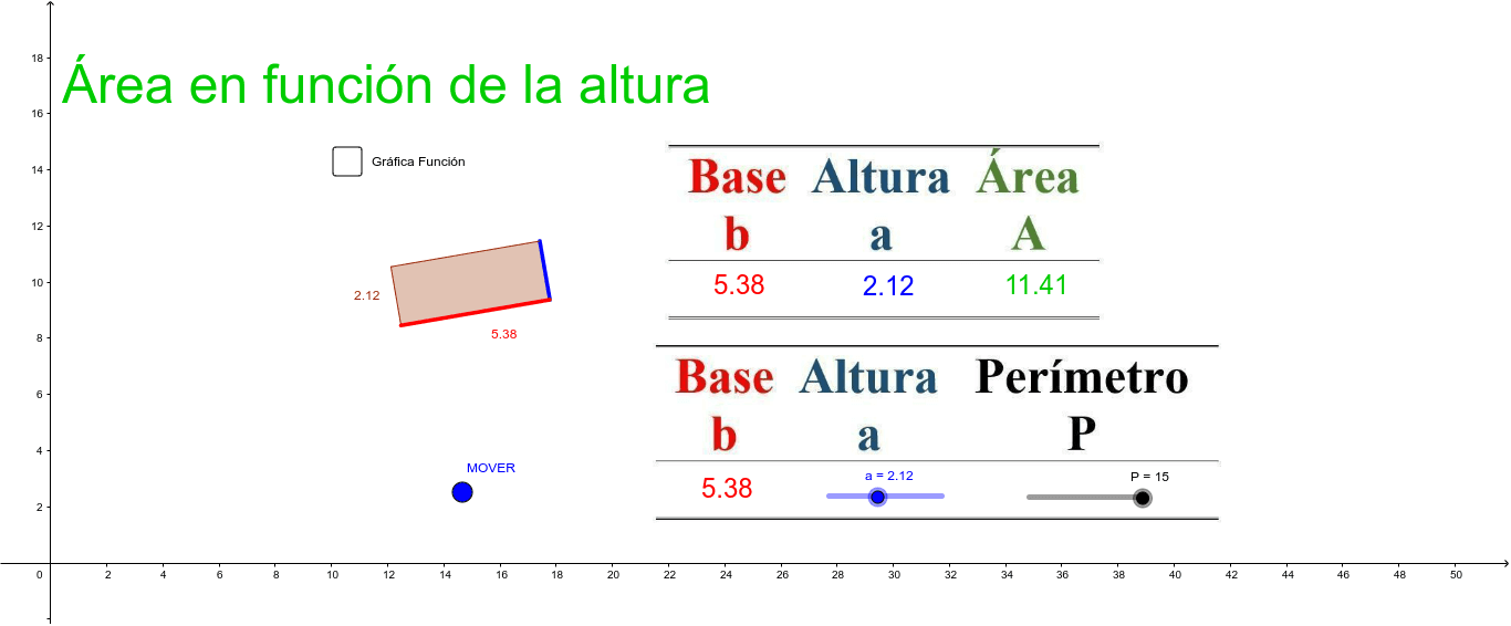 Área y Perímetro del cuadrilatero – GeoGebra