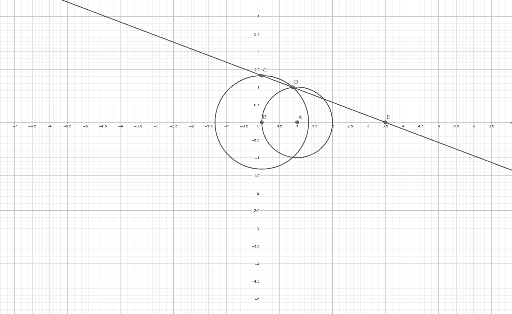 circles – GeoGebra