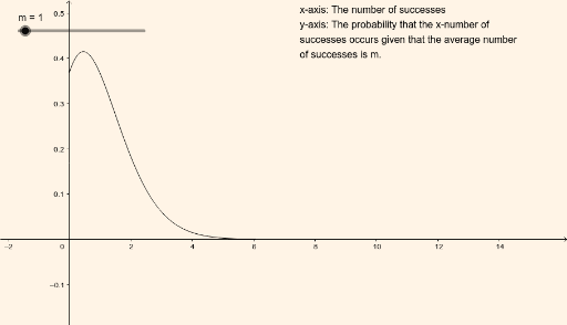 Shape of the Poisson Distribution – GeoGebra