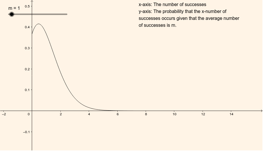 Shape of the Poisson Distribution – GeoGebra