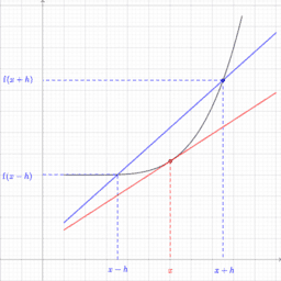 Mr Hardman – Resources – GeoGebra