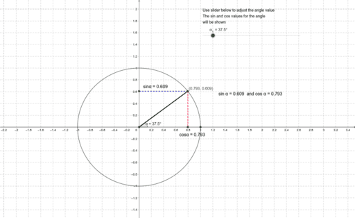 Sin and cos values from 0 to 360 degrees – GeoGebra