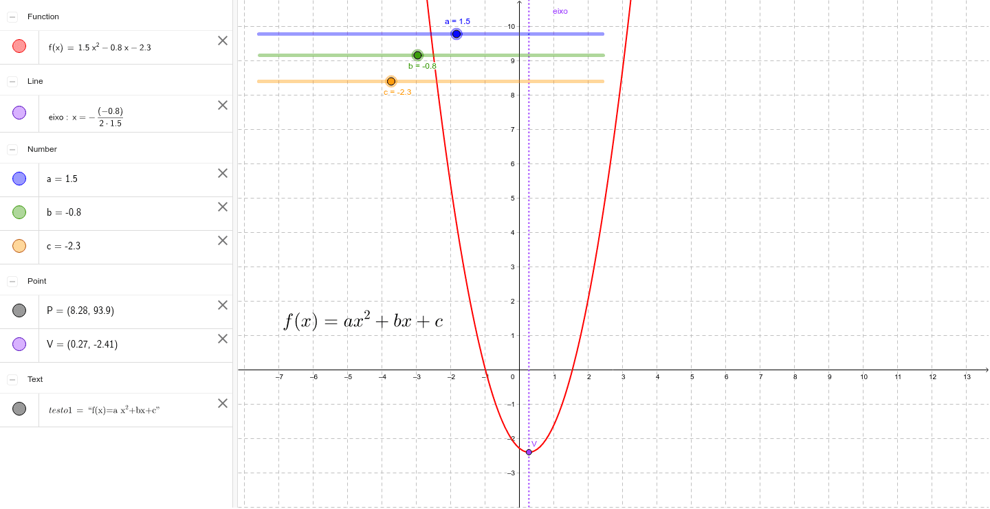 FunÇÃo Quadratica Projeto Geogebra Geogebra