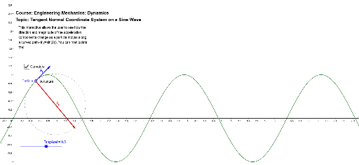 Tangent and Normal Components on Sine Wave – GeoGebra