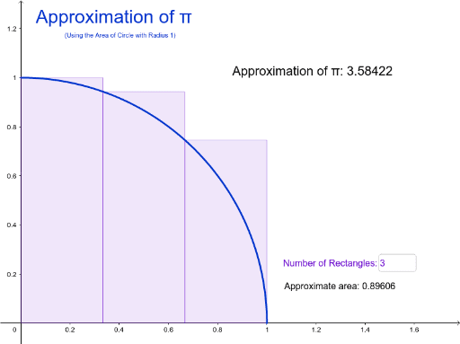 Approximation of Pi – GeoGebra