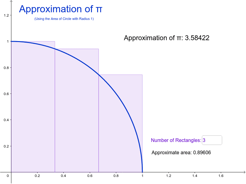 Approximation of Pi – GeoGebra