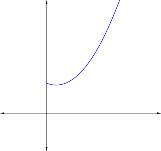 The Tangent Line Problem – GeoGebra