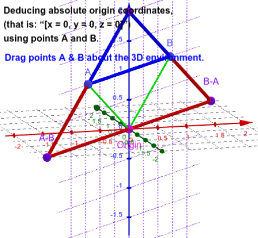 Arbitrary Coordinates Relative to Absolute Origin V1.2 – GeoGebra