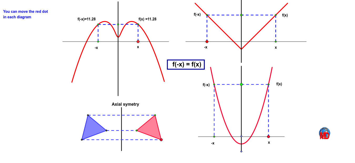 Understanding the parity of a function in visual (1) – GeoGebra
