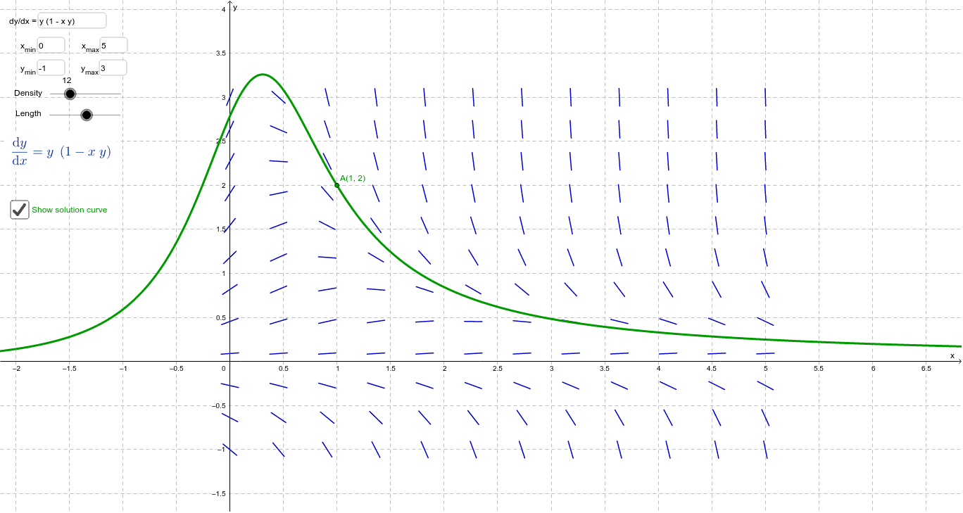 Direction Fields and Solution Curve – GeoGebra