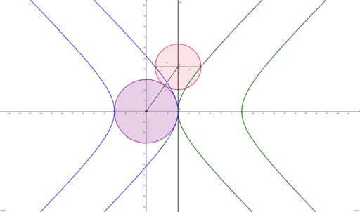 Double hyperbola construction – GeoGebra