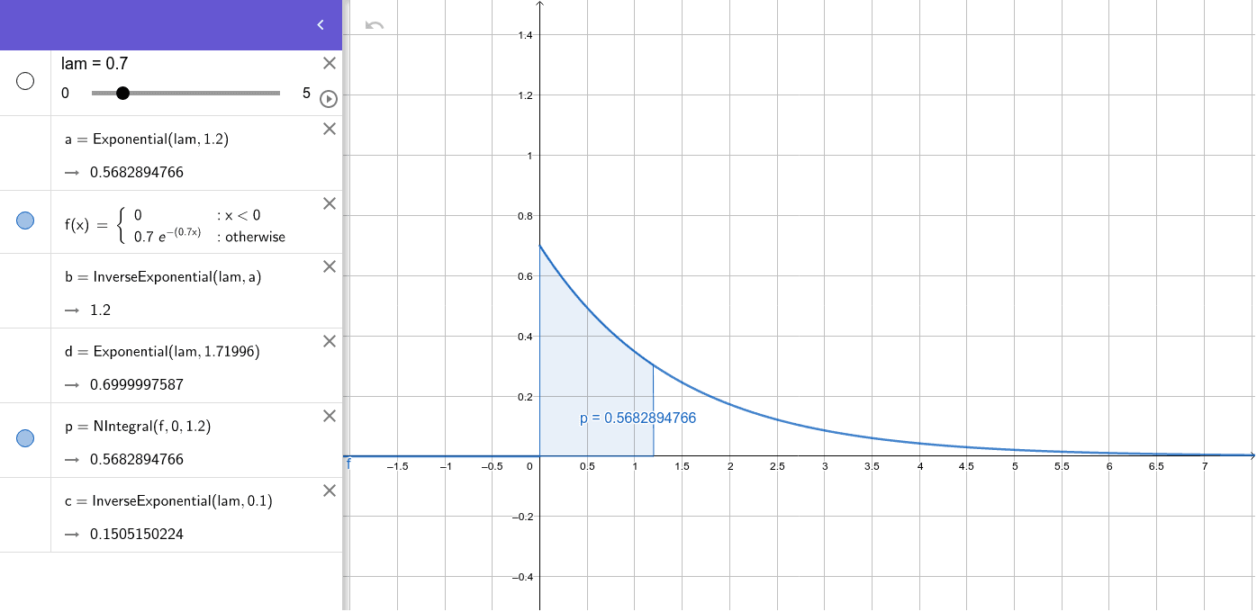 Inverse Exponential Distribution – GeoGebra