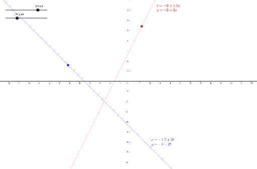 Intersecting Lines – GeoGebra