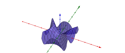 Plotting 3D surfaces – GeoGebra