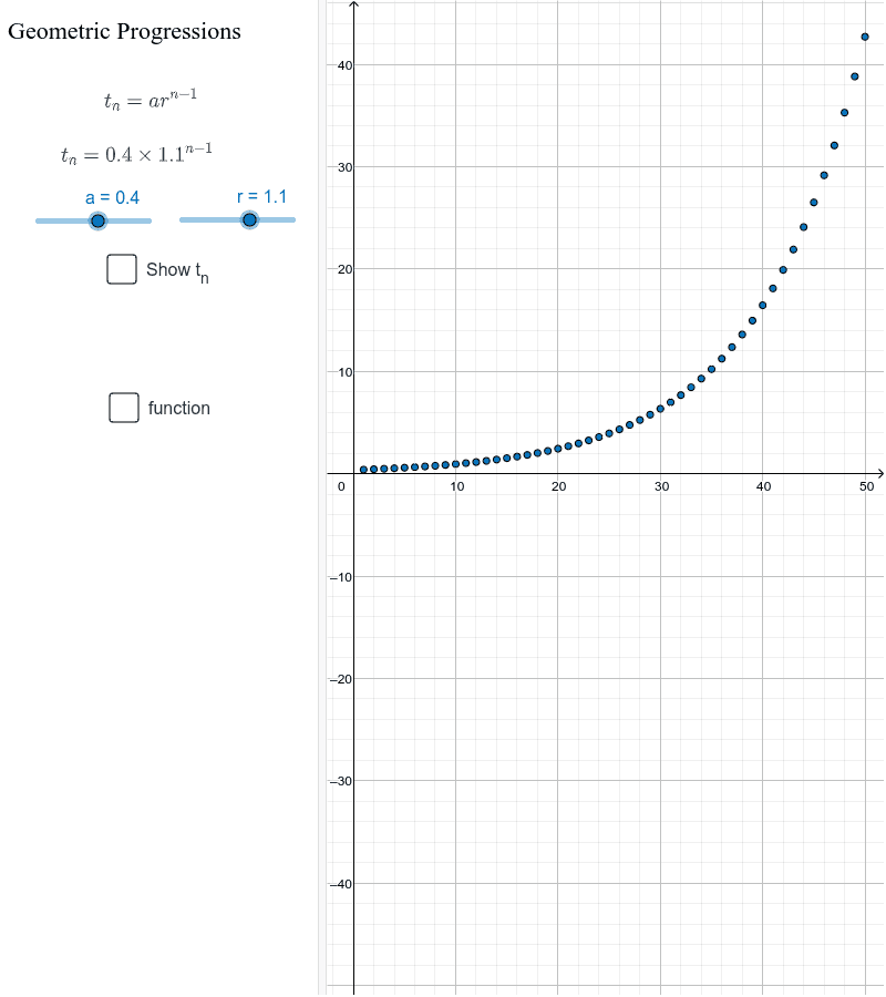 Geometric Progressions – GeoGebra