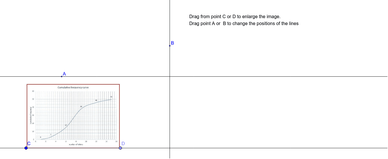 Cumulative frequency curve – GeoGebra