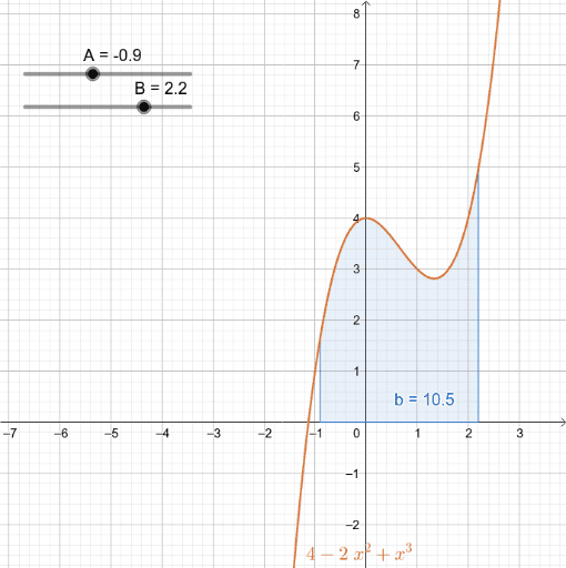 Area under curve 2 – GeoGebra