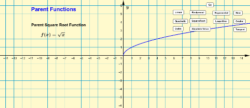 Parent Functions – GeoGebra