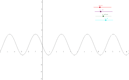 The Effects of Parameters on the Graph of Sine Functions – GeoGebra