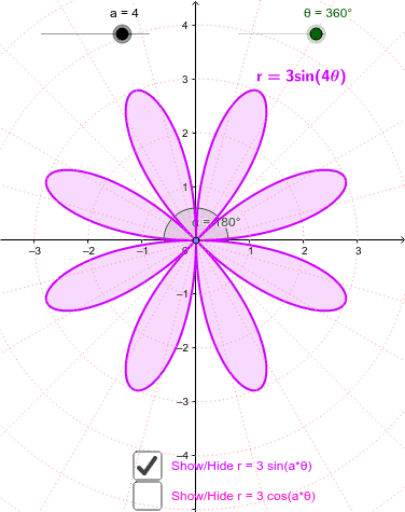 Polar - Rose – GeoGebra