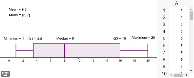 Statistics - Boxplot – GeoGebra