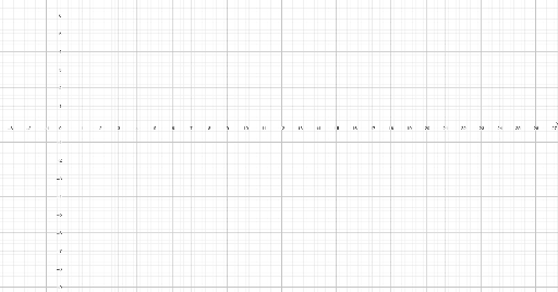 Worksheet 1 Exercise 2 – GeoGebra