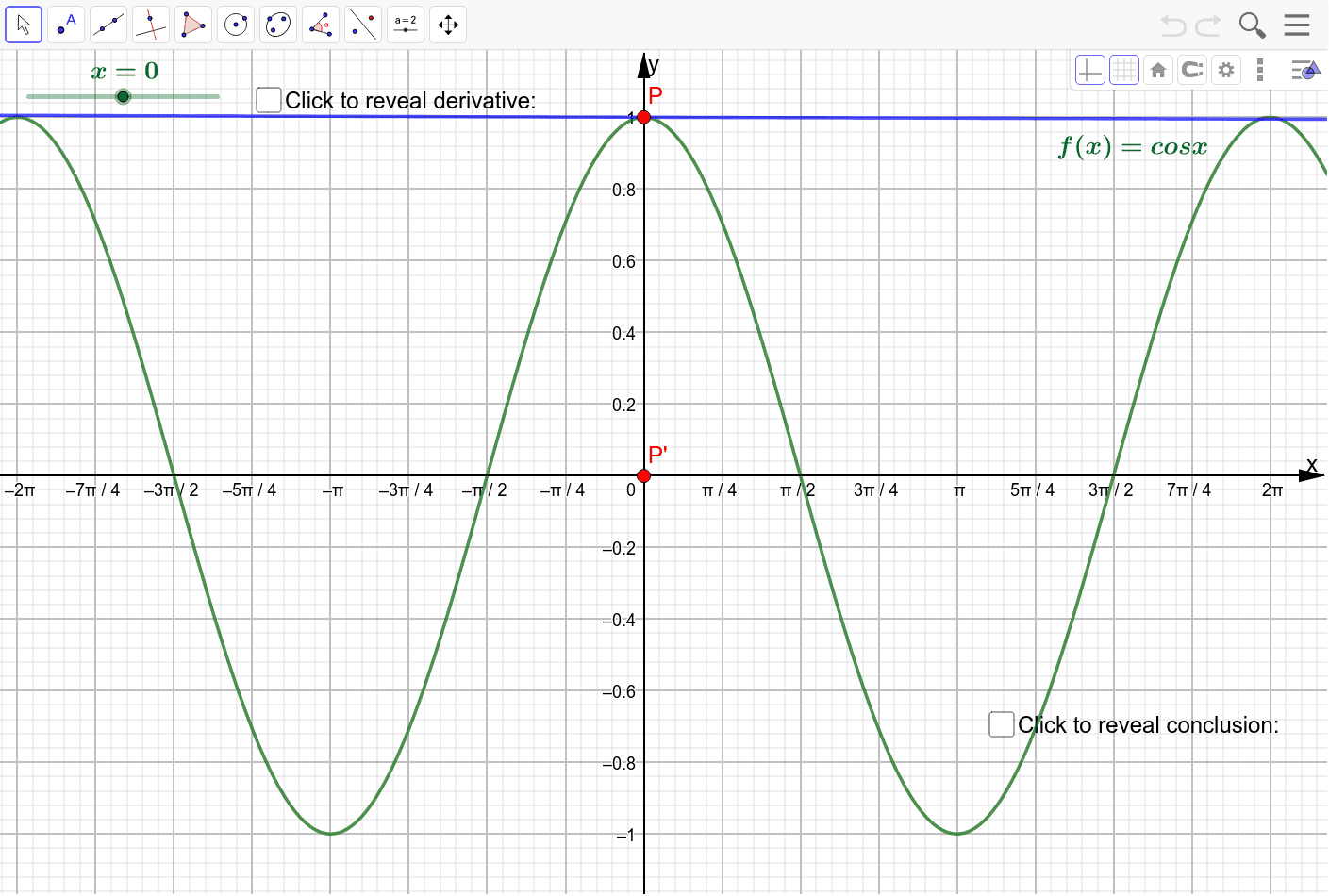 Derivative of cosx in radians – GeoGebra