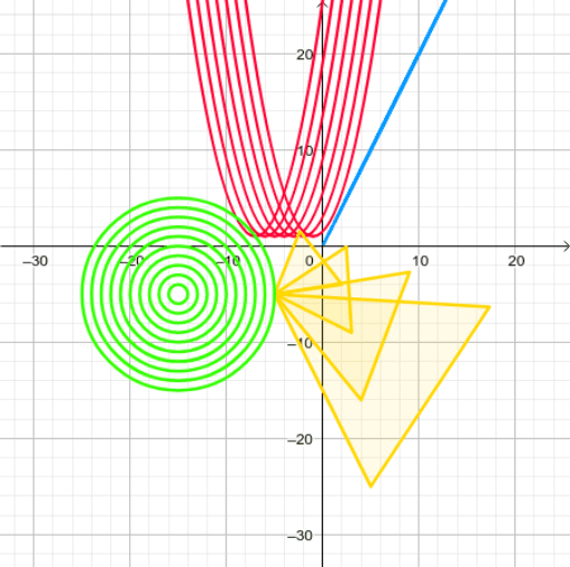 Projeto 1: Sequências – GeoGebra