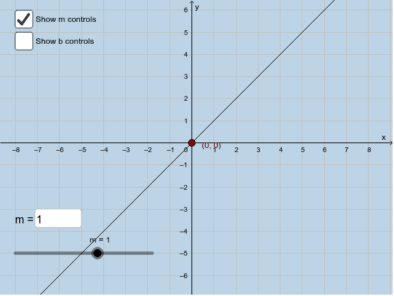 Construction Exercise: Blueprint Equation of a Line – GeoGebra
