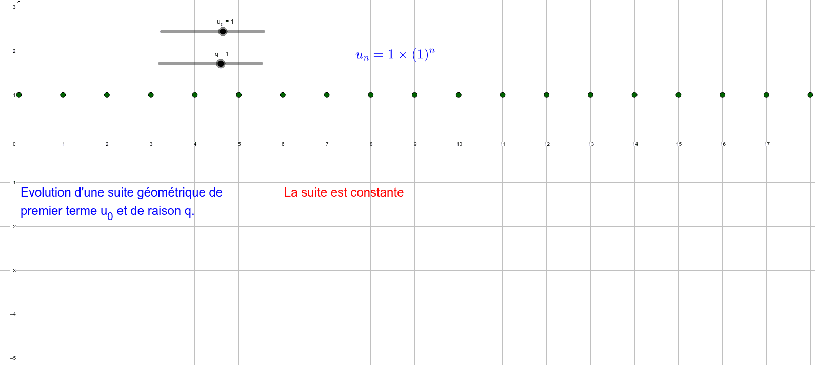 Evolution d'une suite géométrique – GeoGebra