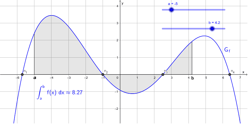 Das bestimmte Integral – GeoGebra