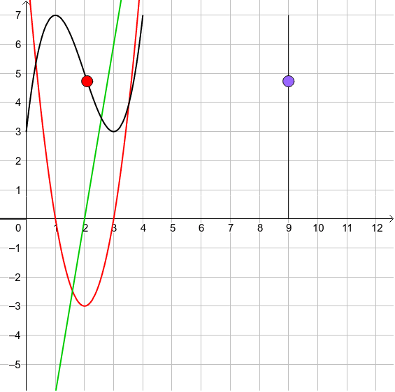 Vertical Motion Demonstration 001 – GeoGebra