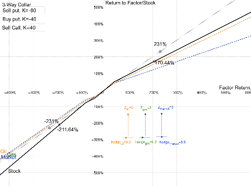 Apache Charts – GeoGebra