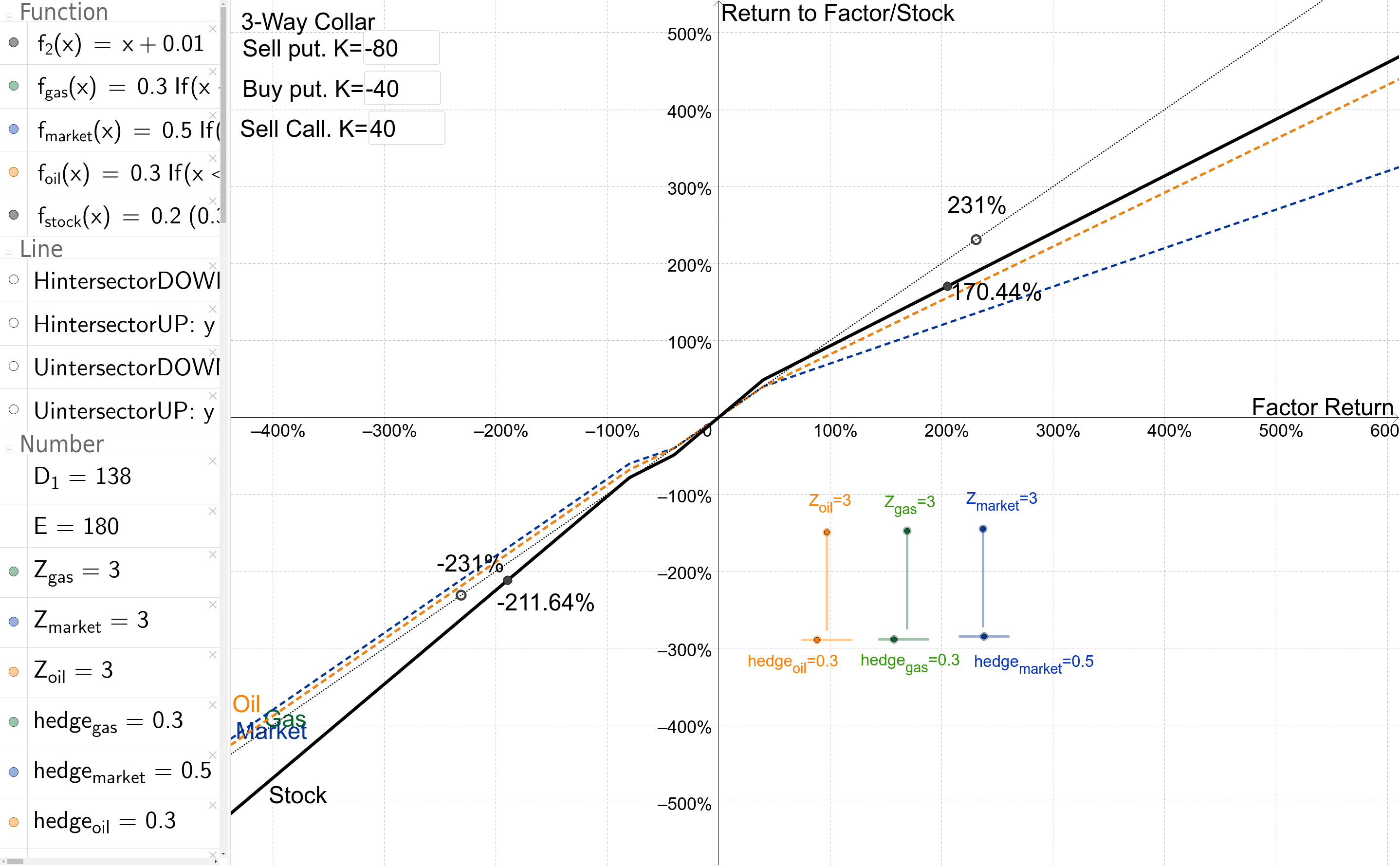 Apache Charts – GeoGebra