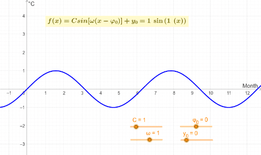 Graph of the sine function - template – GeoGebra