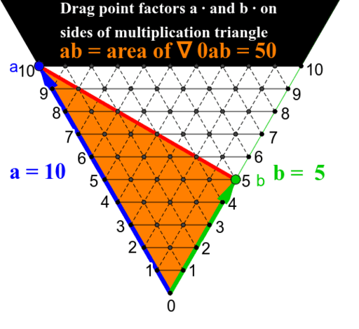 The Multiplication Table Triangle – GeoGebra