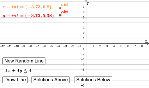 Graphing Line from Intercepts – GeoGebra