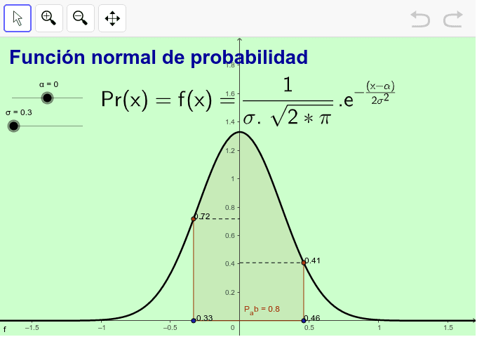 FUNCION NORMAL – GeoGebra
