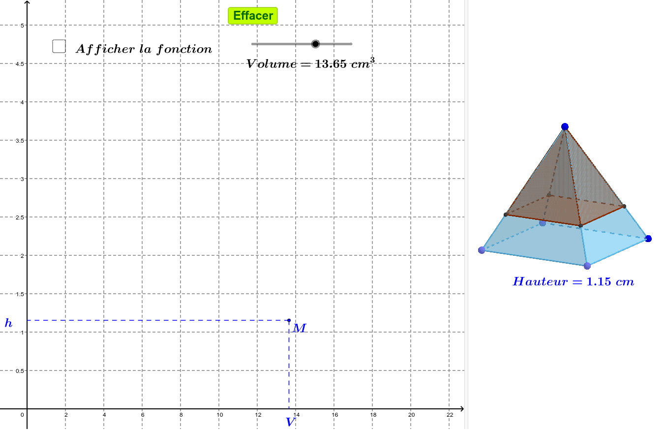 Volume Pyramide : hauteur en fonction du volume – GeoGebra