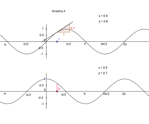 Pendiente línea tangente como coordenada y – GeoGebra