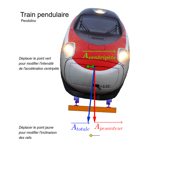Train pendulaire – GeoGebra