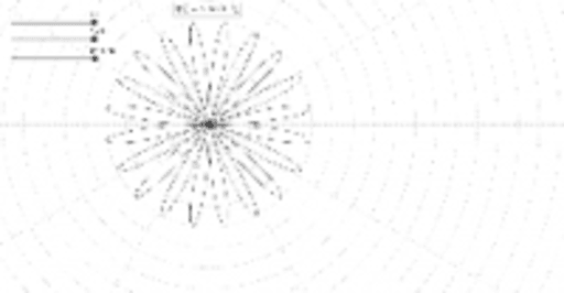 Polar Sine Curves GeoGebra polar-sine-curves-geogebra