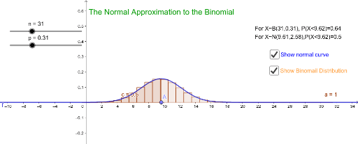 The Normal Approximation To The Binomial Geogebra