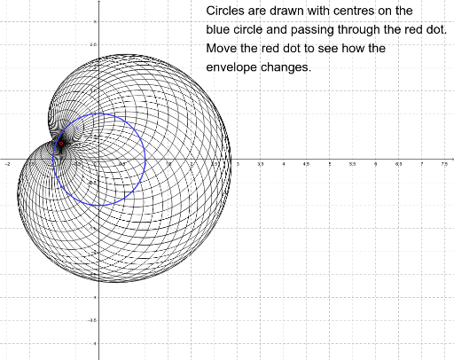 Cardioid as envelope of circles – GeoGebra